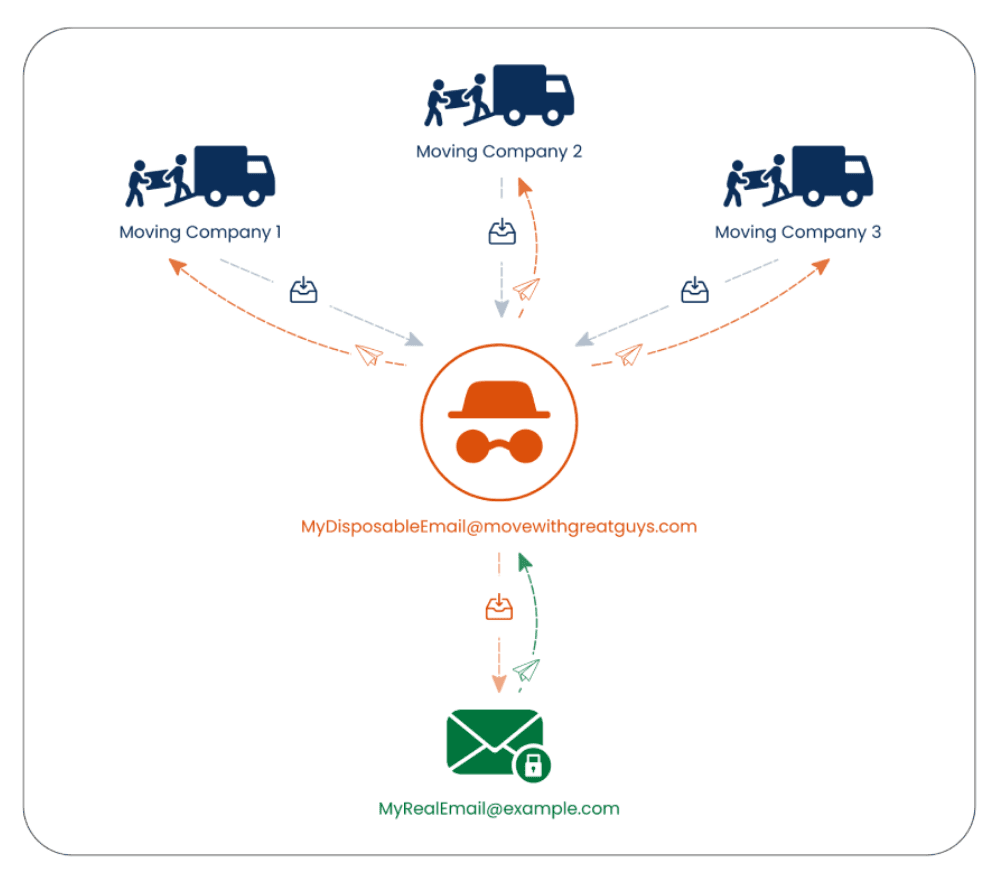 7 Best Long Distance Movers in New York City, NY | Interstate Moving